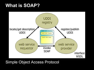 SOAP vs REST | PDF