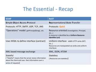 SOAP vs REST | PPT | Free Download