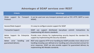 Soap vs. rest - which is right web service protocol for your need? | PPT