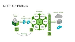 Soap vs REST-API | PDF