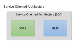 Soap vs REST-API | PDF