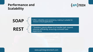 SOAP vs REST – API Differences Explained | PPT | Free Download