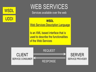Soap web service | PPTX