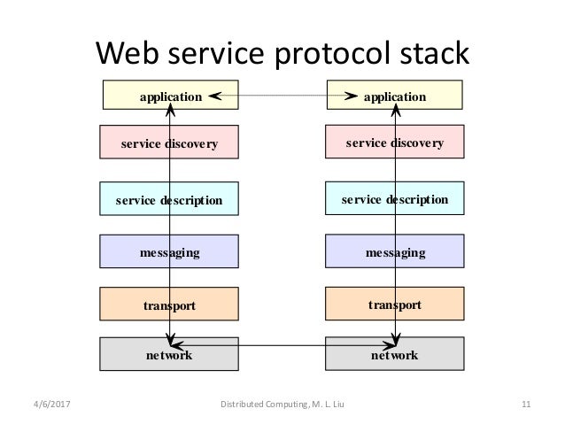 Estándares de los servicios web
