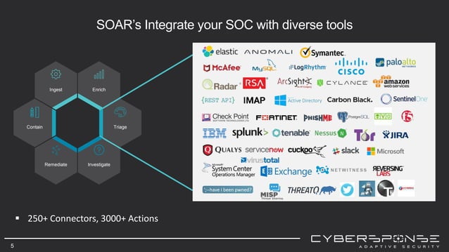SOAR-A Love Story - Ethan Packard.pptx