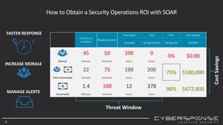 SOAR-A Love Story - Ethan Packard.pptx
