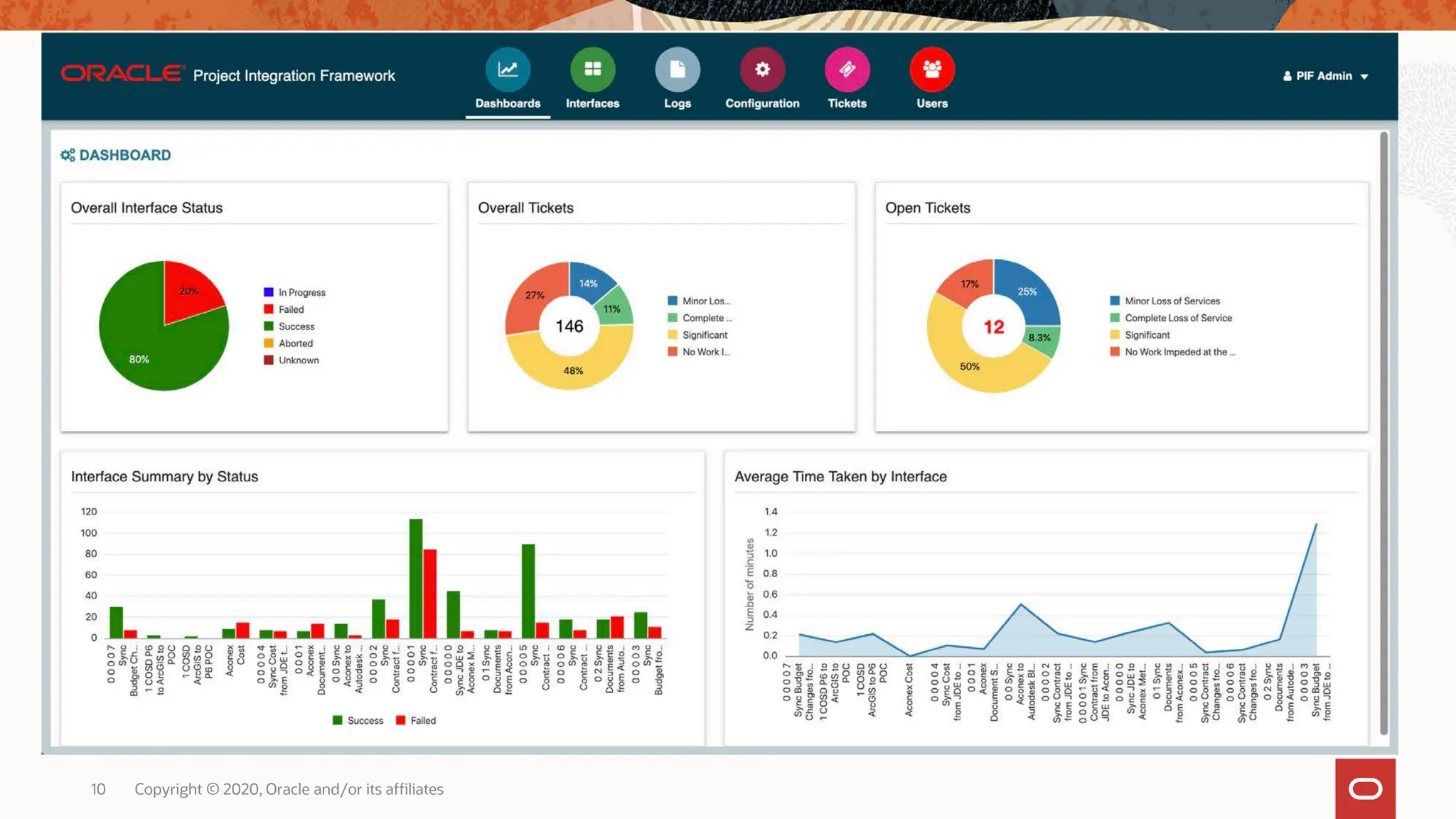 Oracle Soar Project Integration Framework Pdf Cloud Computing Internet