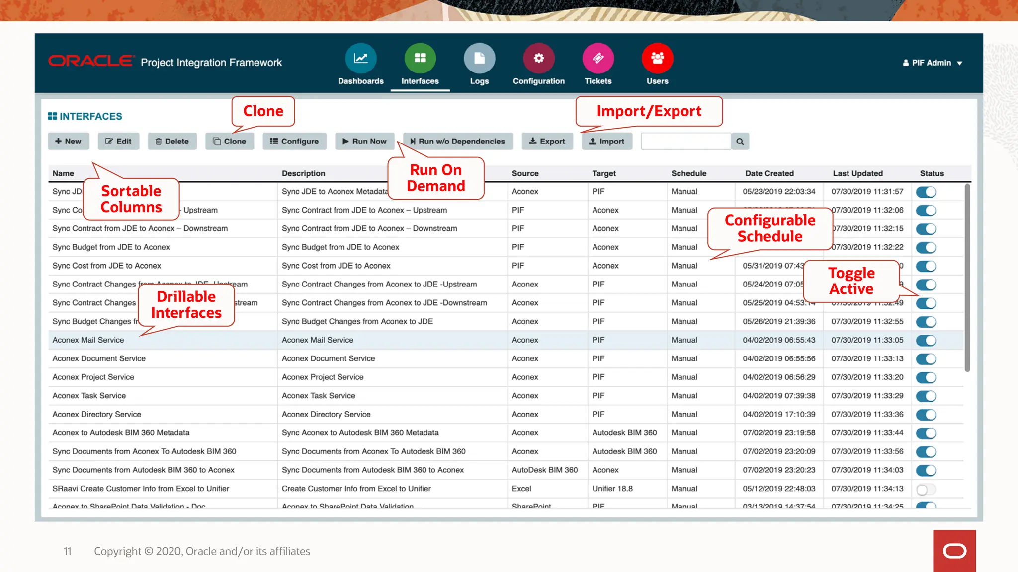 Oracle Soar Project Integration Framework Pdf