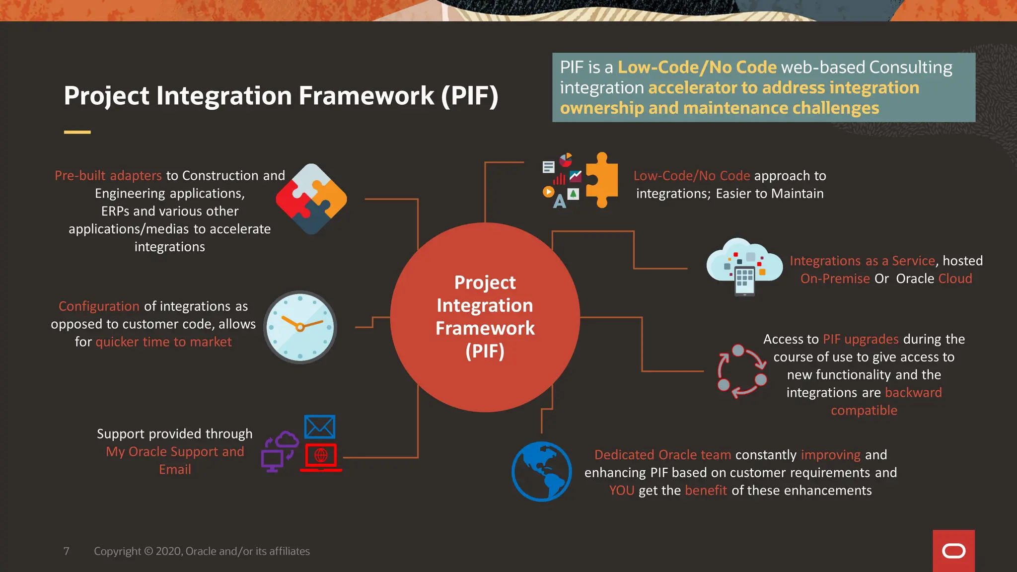 Oracle Soar Project Integration Framework Pdf Cloud Computing Internet