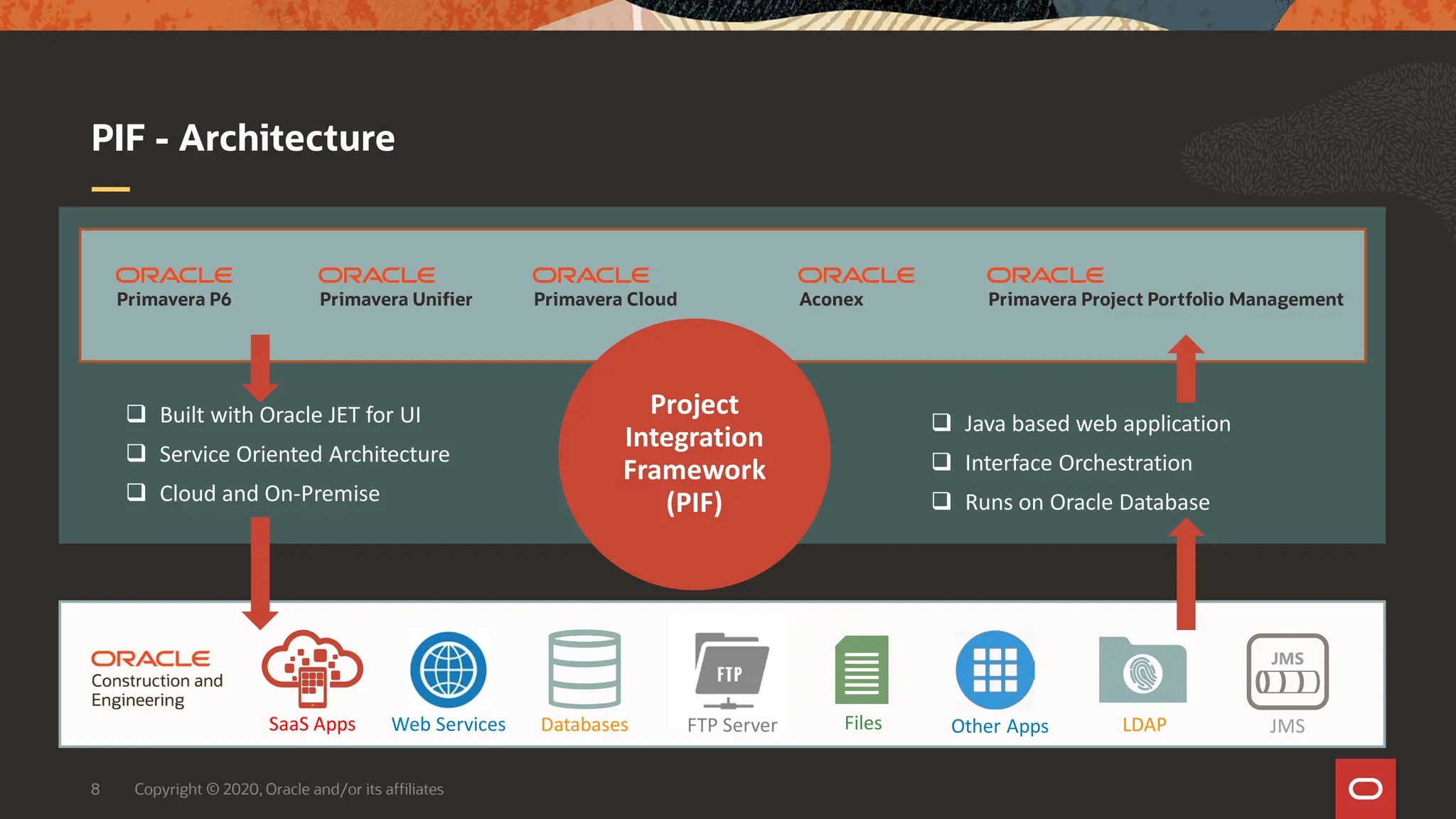 Oracle Soar Project Integration Framework Pdf Cloud Computing Internet