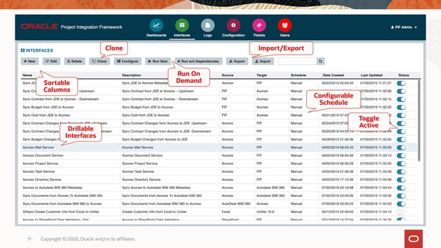 Oracle soar project integration framework.pdf | Cloud Computing | Internet