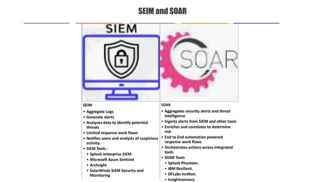 SOAR and SIEM.pptx
