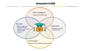 SOAR and SIEM.pptx