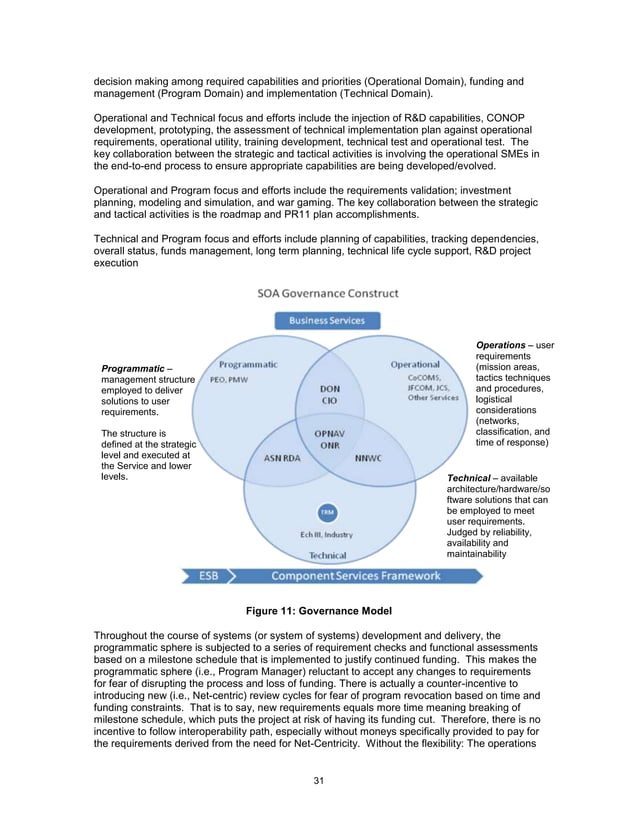 Soa Ref Model White Paper Industry | DOCX | Computing | Technology ...