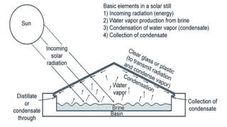SOAR ENERGY 4.05 SOLAR DISTILLATION.pptx