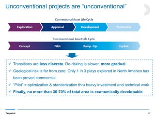 Views and strategies for long-term unconventional developments in ...