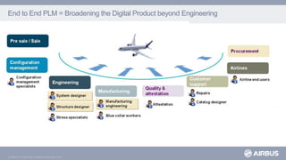 Soaring to New Heights With a PDM Light Backbone | PDF