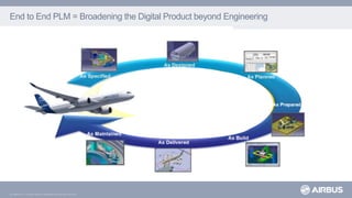 Soaring to New Heights With a PDM Light Backbone | PDF