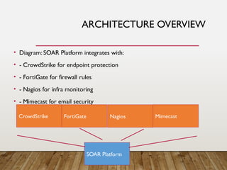 SOAR_Integration_Presentation_With_Background_and_Diagram.pptx