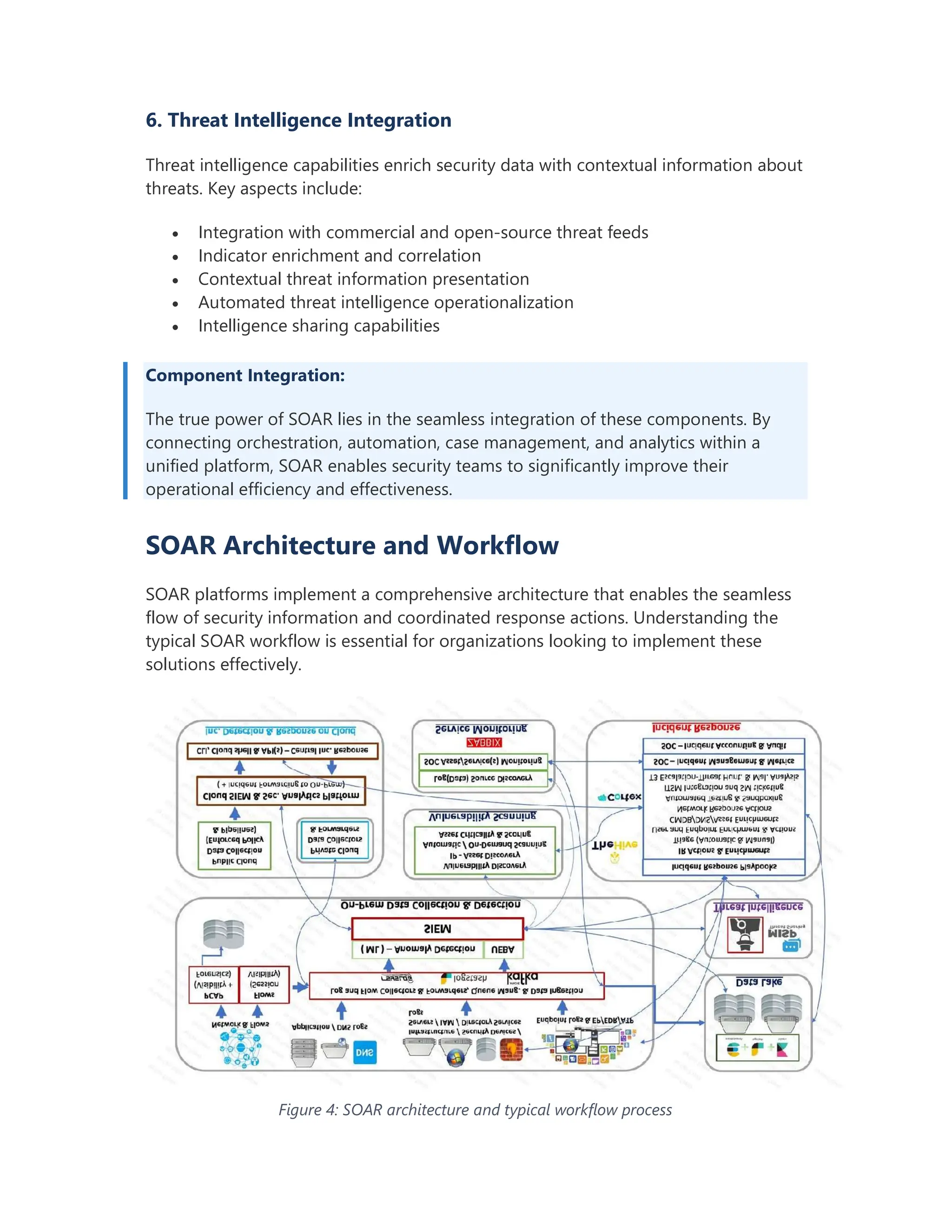 SOAR Security Systems: Revolutionizing Cybersecurity Through ...