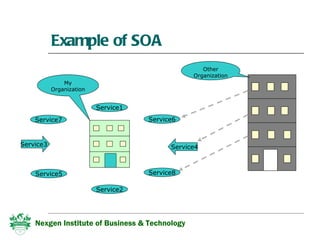 introduction to SOA | PPT