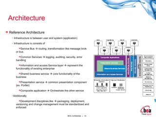 Soa Six Domain Model Part I | PPT