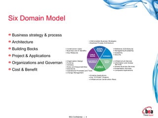 Soa Six Domain Model Part I | PPT