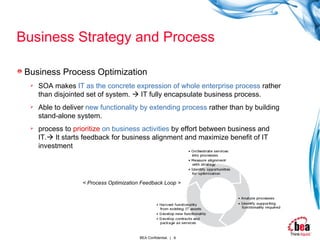 Soa Six Domain Model Part I | PPT
