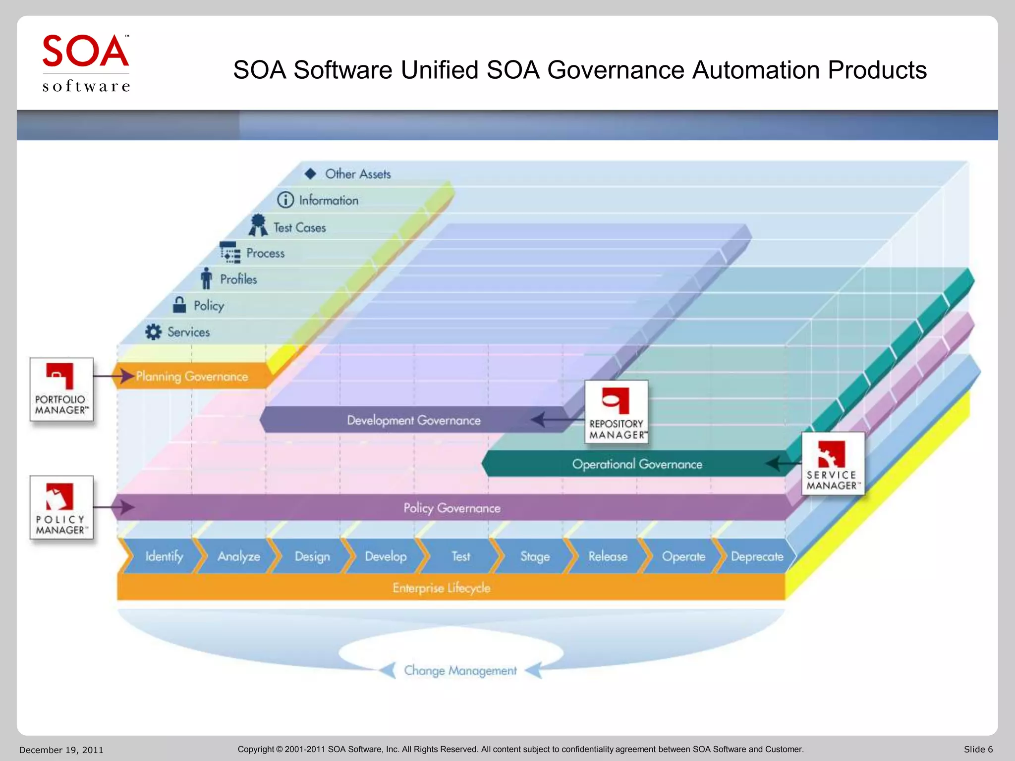 SOA Software kiosk slide show2 | PPTX | Cloud Computing | Internet