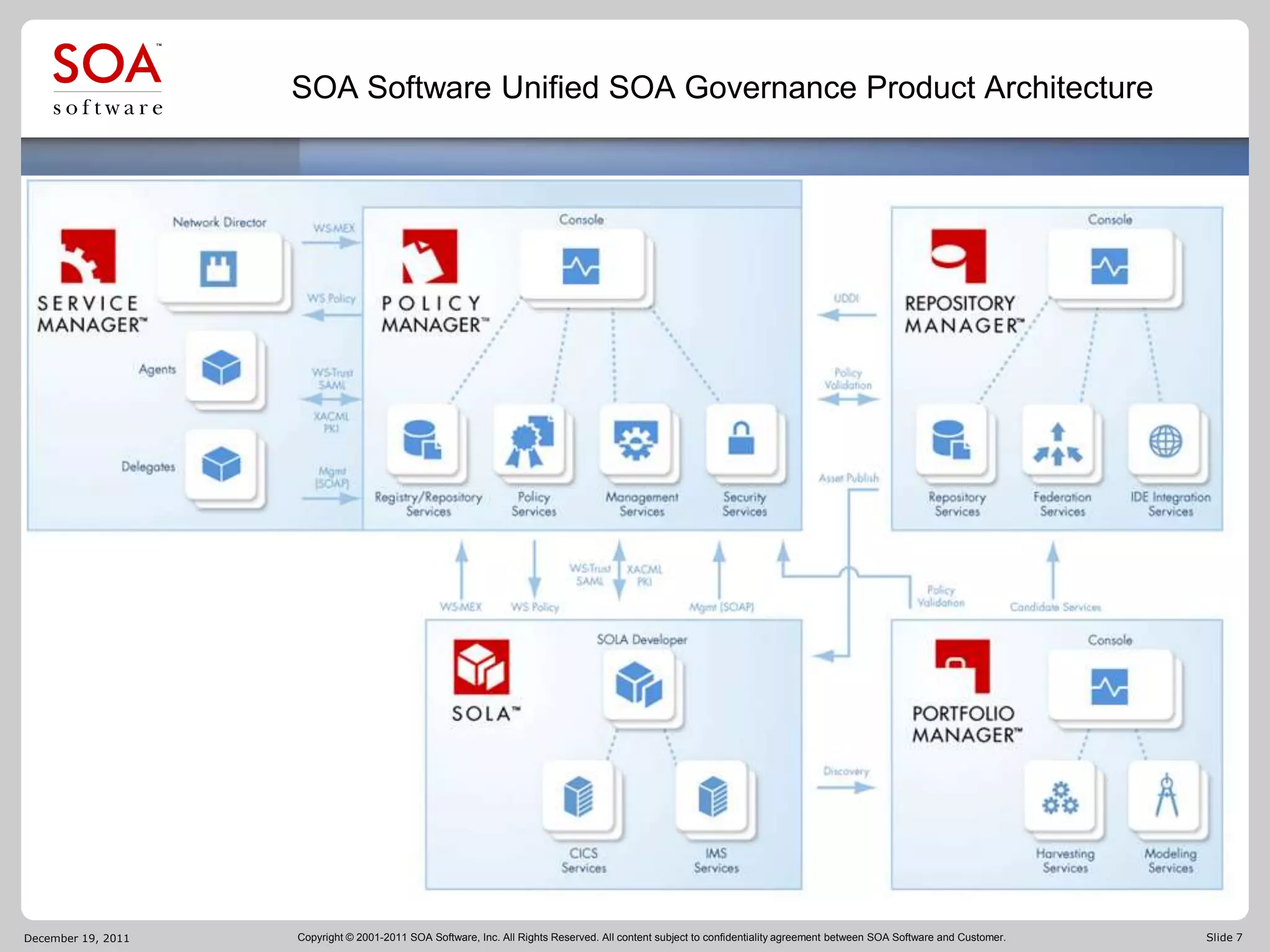 SOA Software kiosk slide show2 | PPTX | Cloud Computing | Internet