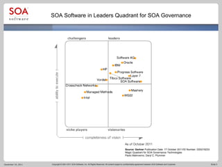 SOA Software kiosk slide show2 | PPTX | Cloud Computing | Internet