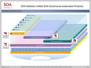SOA Software kiosk slide show2 | PPTX | Cloud Computing | Internet