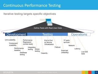 Integrating Cloud-based performance test in VSTS with SOASTA CloudTest ...