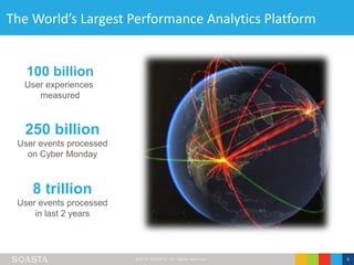 Integrating Cloud-based performance test in VSTS with SOASTA CloudTest ...