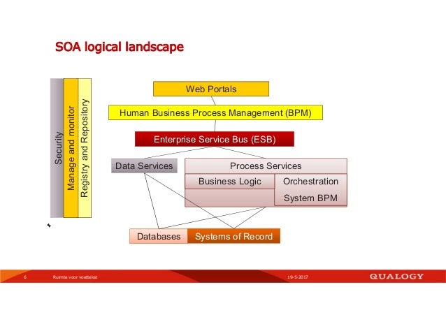 Oracle Soa Suite And Coherence Dehydration
