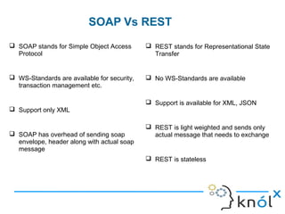 Soa testing soap ui (2) | PPT