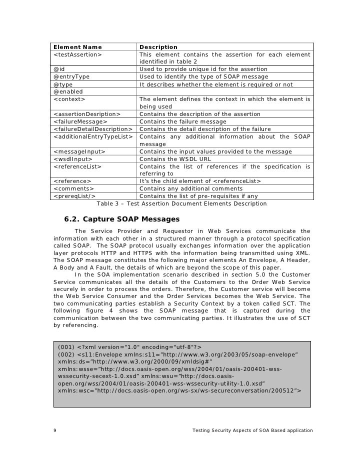 Soa Testing An Approach For Testing Security Aspects Of Soa Based A