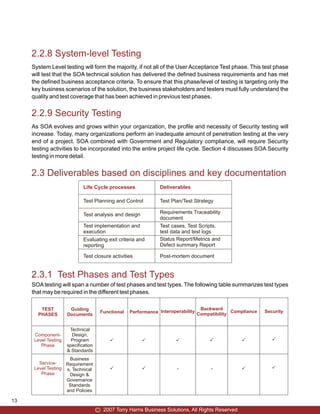 Soa Test Methodology | PDF