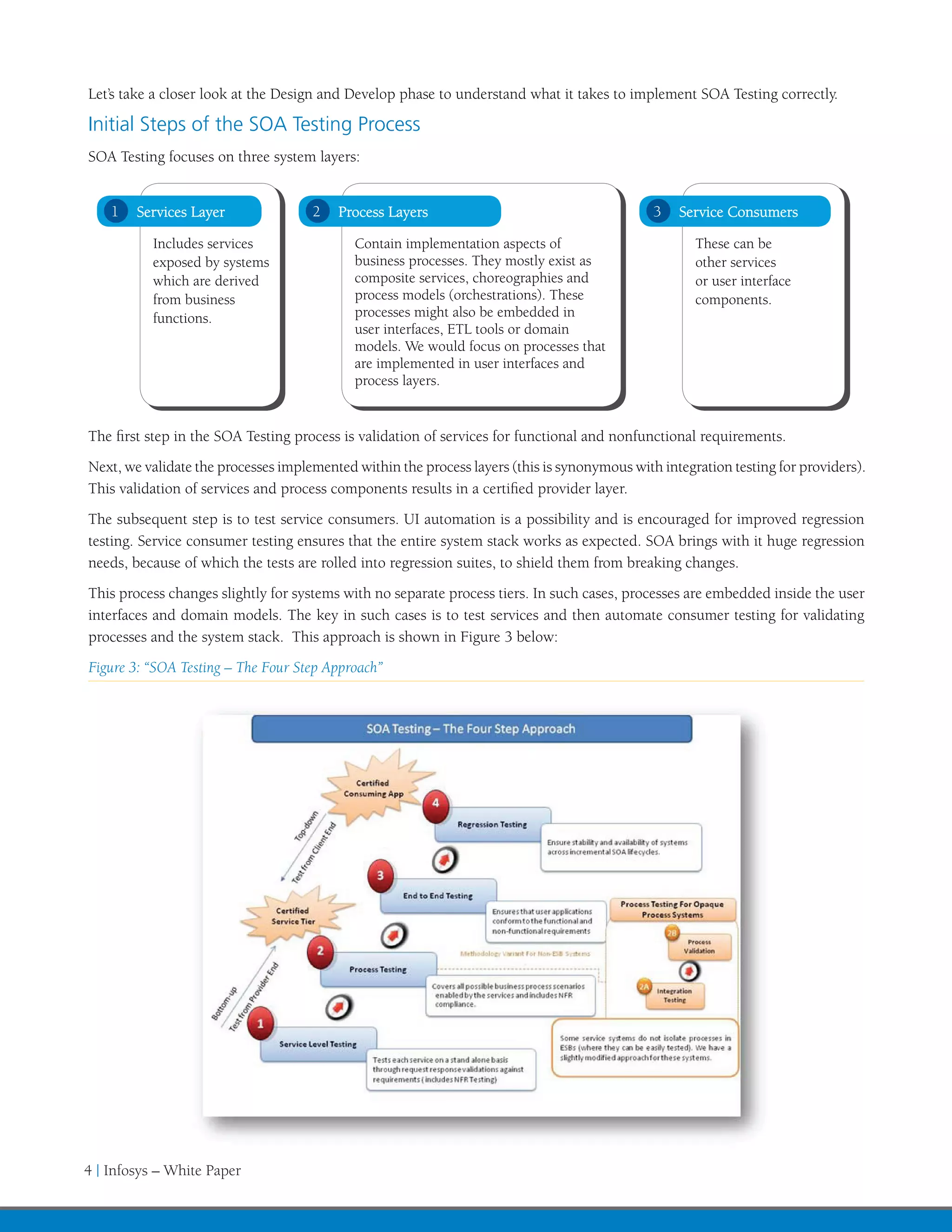 Soa test methodology | PDF