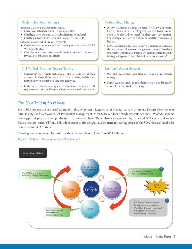 Soa test methodology | PDF