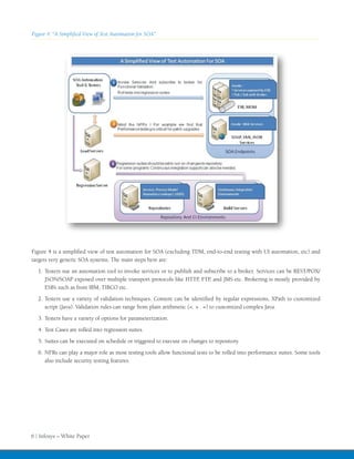 Soa test methodology | PDF