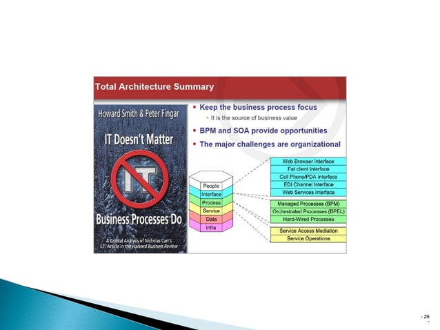 Soa Test Methodology Ppt Computing Technology Computing