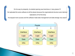 Soa Test Methodology | PPT