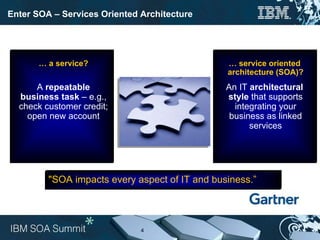 SOA an architecture on the Desktop | PPT