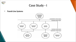 Introduction to Service Orientation (SO) and Principles of SOA | PPTX