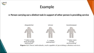 Introduction to Service Orientation (SO) and Principles of SOA | PPTX