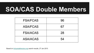 SOA vs CAS and AAA Timeline | PDF