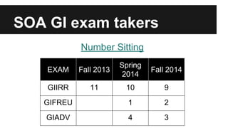SOA vs CAS and AAA Timeline | PDF