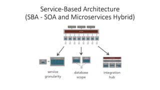 SOA vs Microservices vs SBA | PPTX