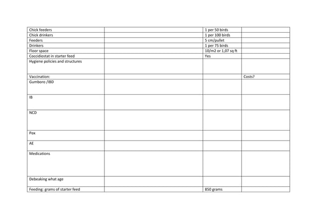 SOBA-Poultry-Farm-Guide for poultry farmers | PDF